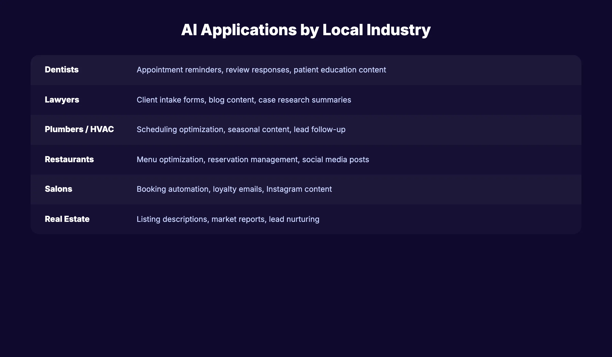 AI for Local Businesses: The Complete Guide (2026)